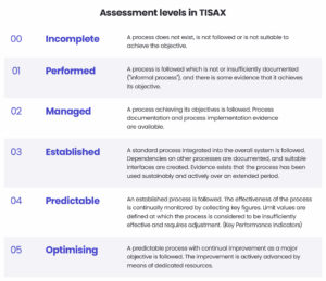 What is TISAX and how Spyrosoft achieved TISAX certification - Spyrosoft