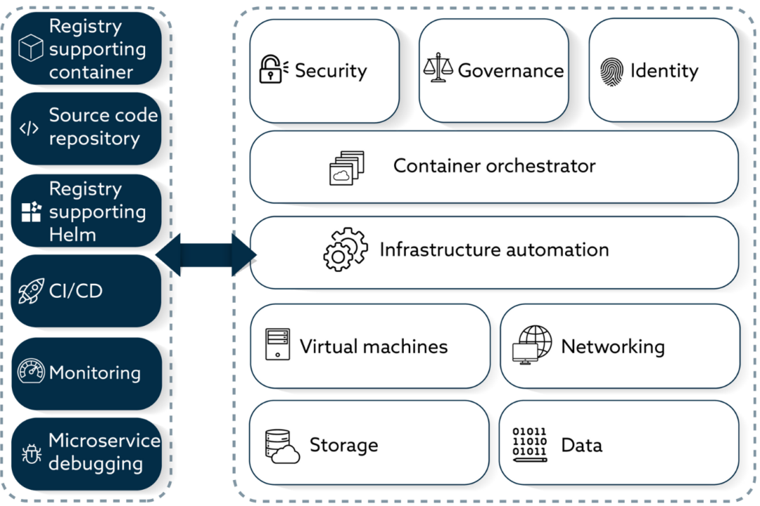 Platform Enablement - Spyrosoft