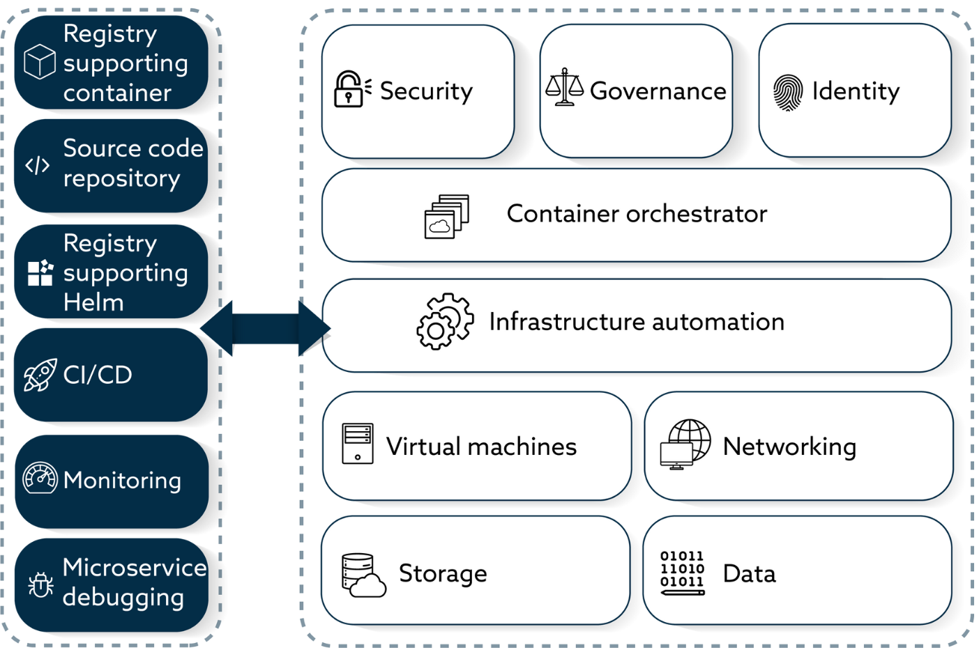 Platform Enablement - Spyrosoft