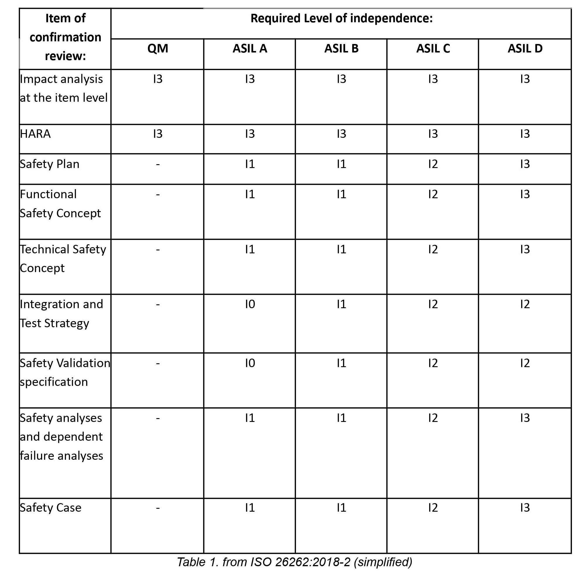 ISO 26262: The Complete Guide - Spyrosoft