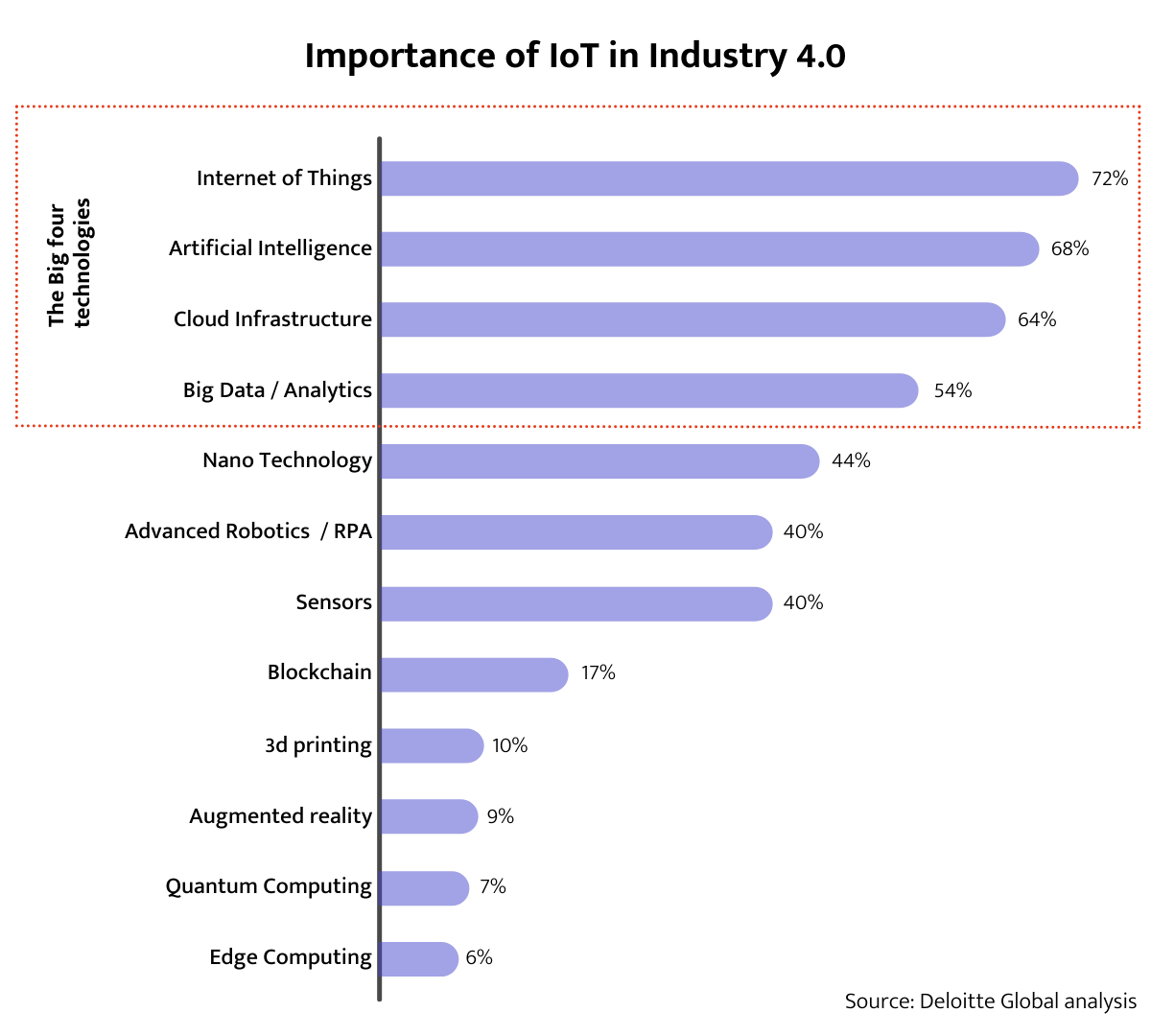 An Expert Guide to IoT in Industry 4.0 - Spyrosoft