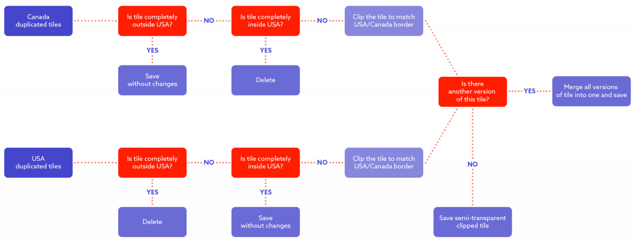 How are maps made? The story of data collision with tiled web maps of ...