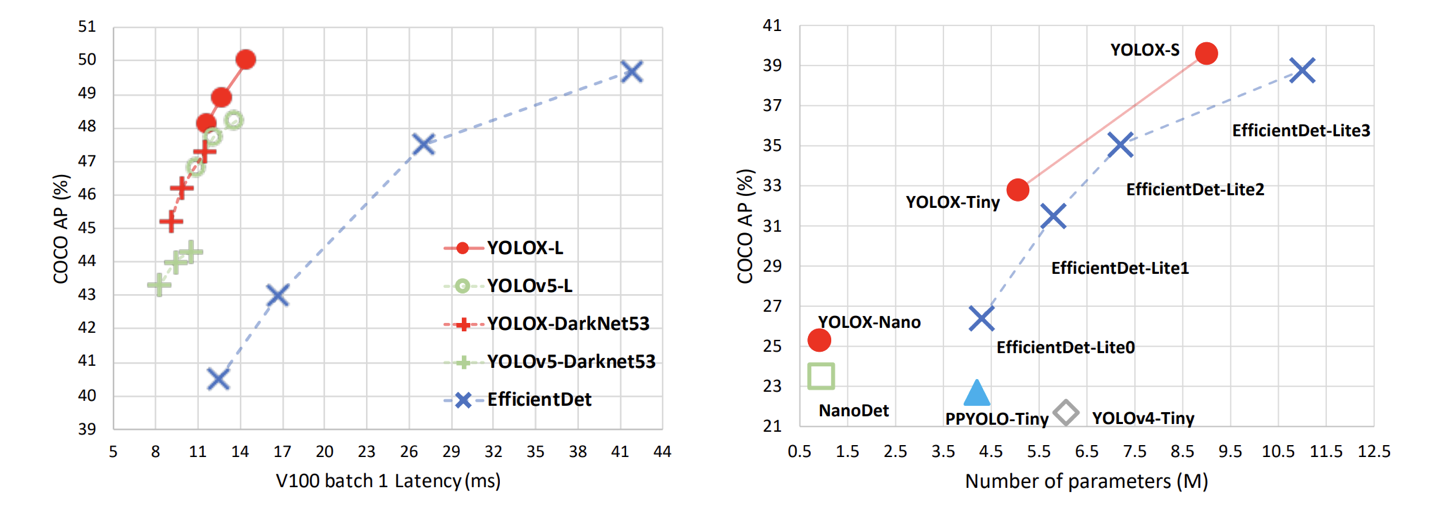 Object detection in large panorama images - Spyrosoft