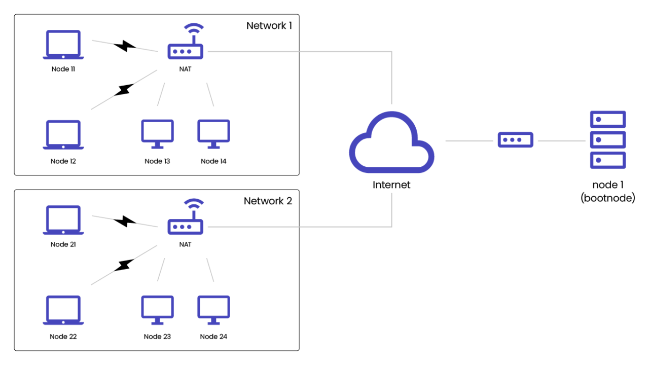 Improve robot connectivity with Staex - Spyrosoft