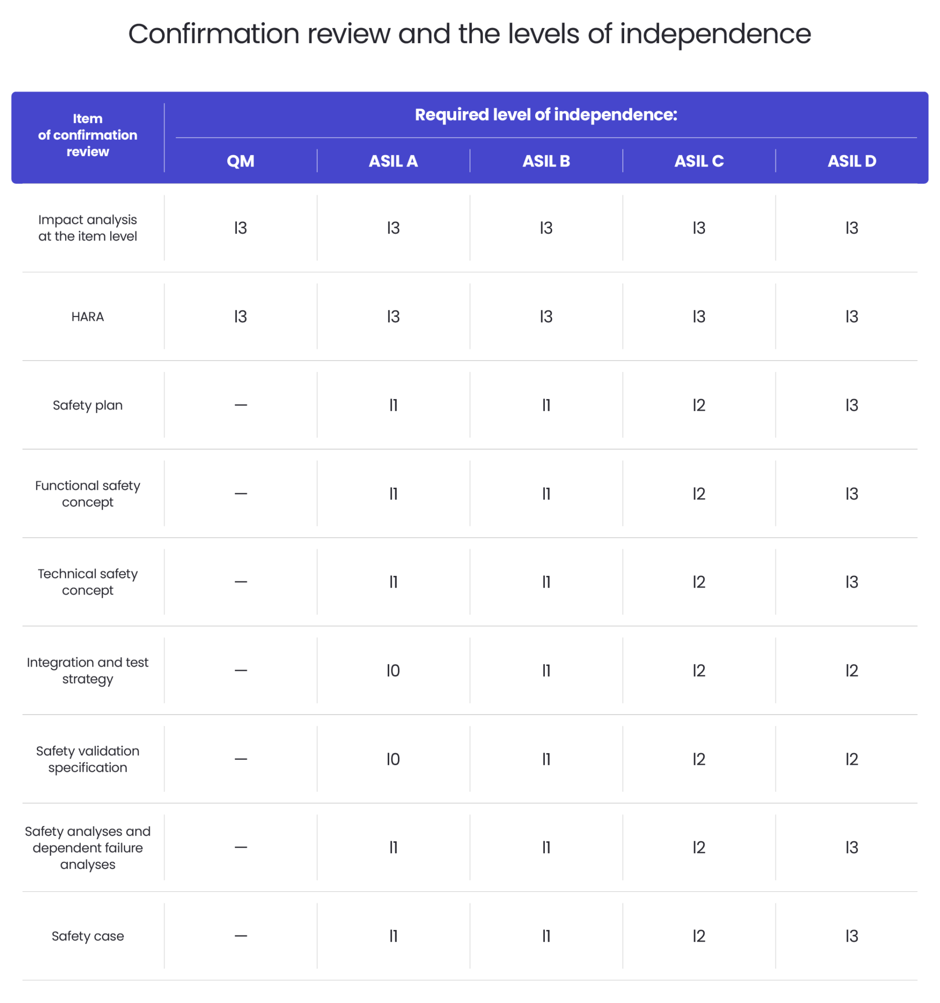 ISO 26262: The Complete Guide - Spyrosoft
