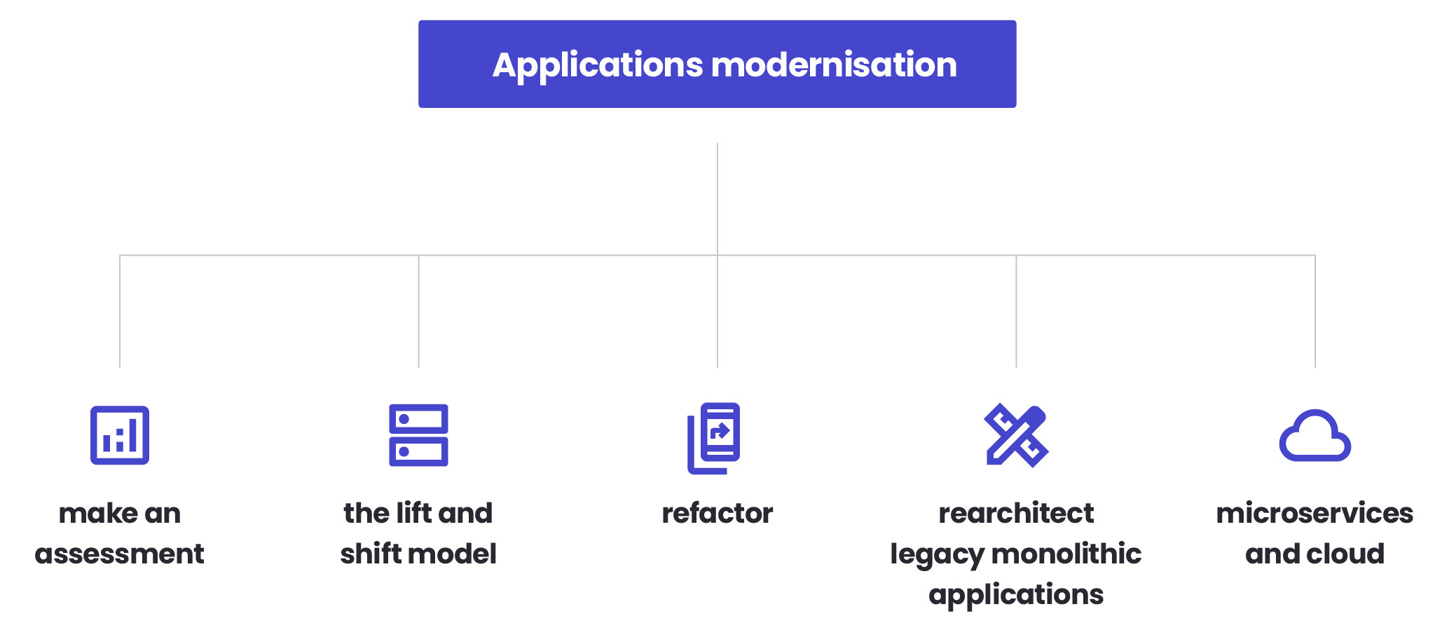 Cloud Applications - Spyrosoft