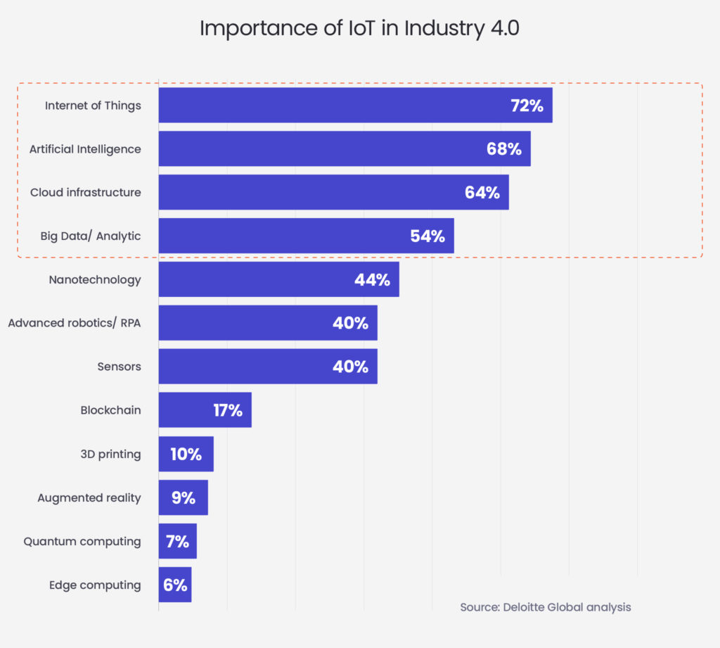 An Expert Guide to IoT in Industry 4.0 - Spyrosoft