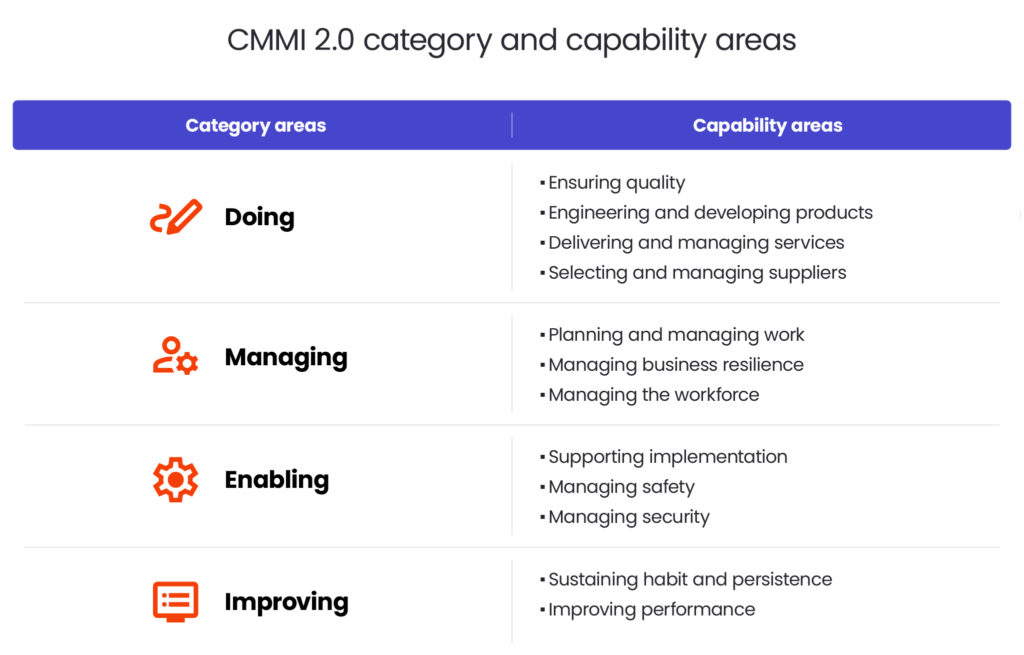 The guide to CMMI 2.0 in the Automotive sector - Spyrosoft