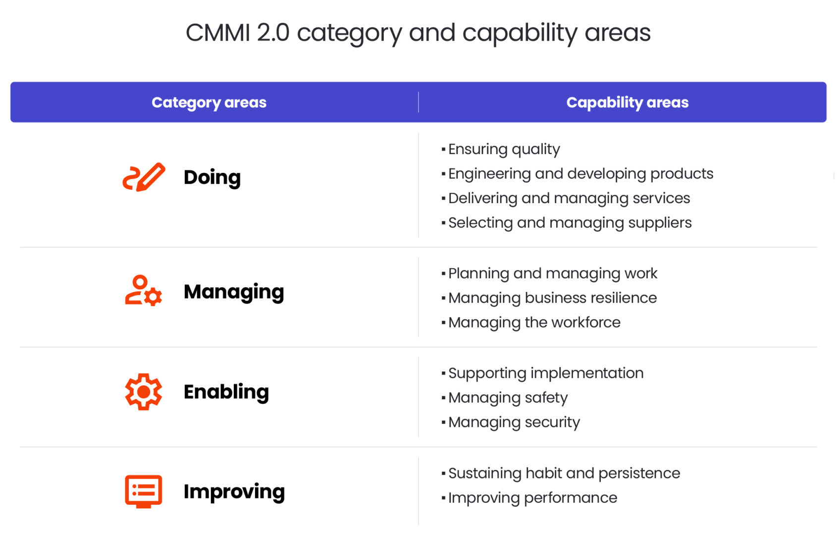 The guide to CMMI 2.0 in the Automotive sector - Spyrosoft