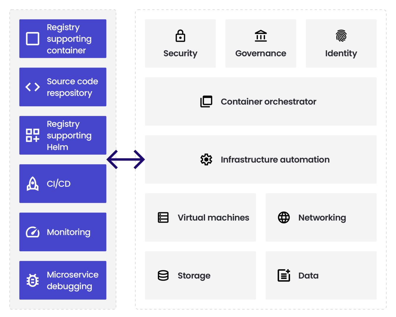 Platform Enablement - Spyrosoft