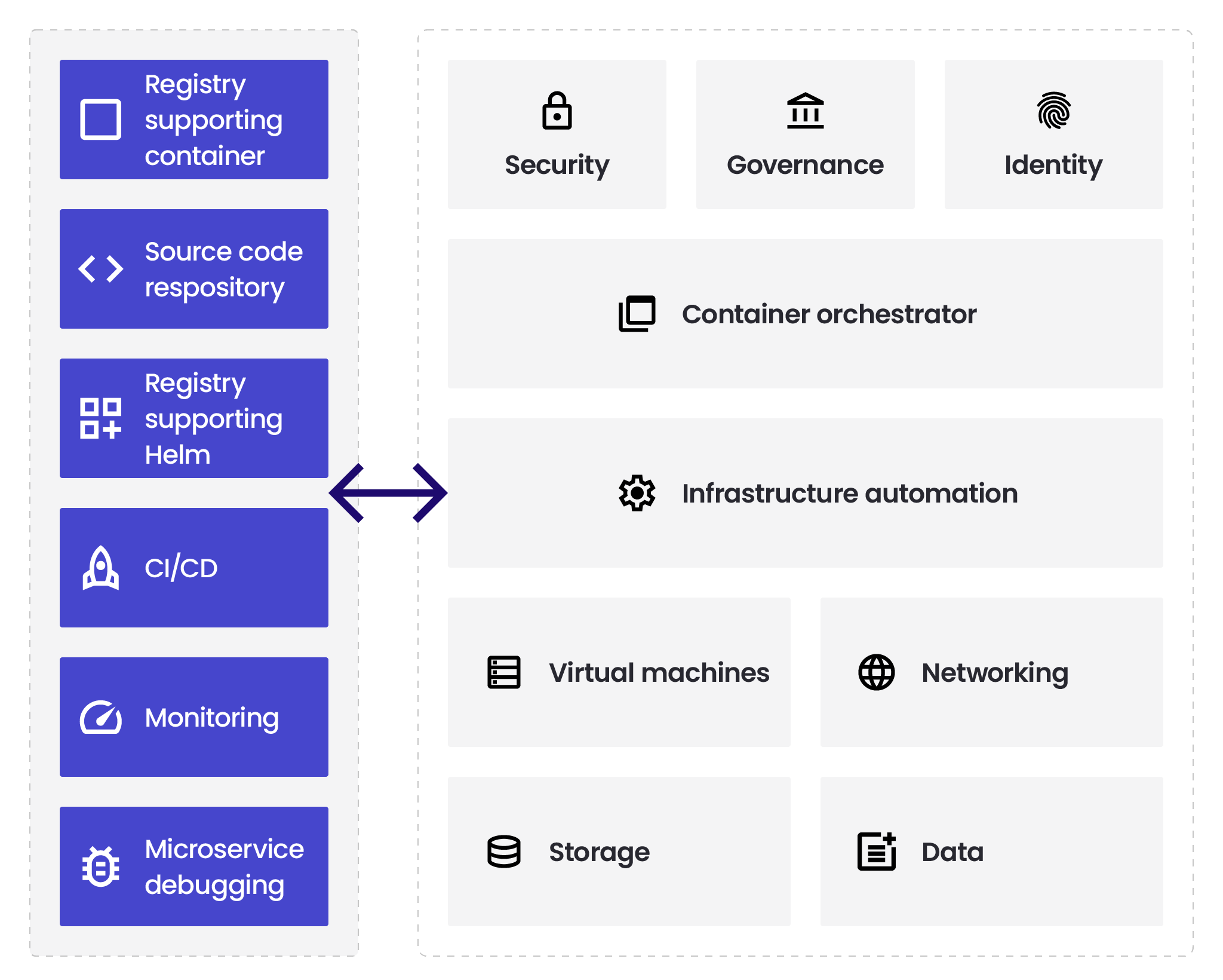 Platform Enablement - Spyrosoft