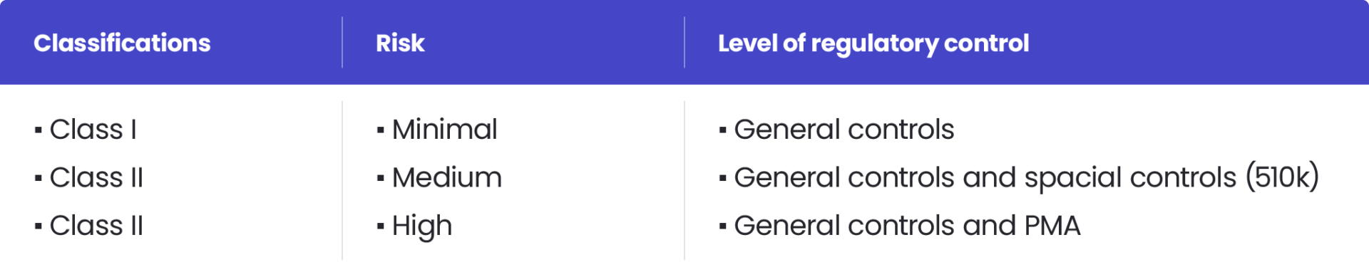 A guide to FDA medical device regulations - Spyrosoft