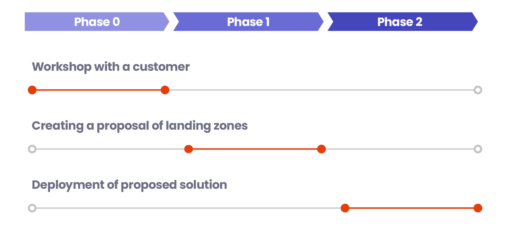 Cloud Advisory - Spyrosoft