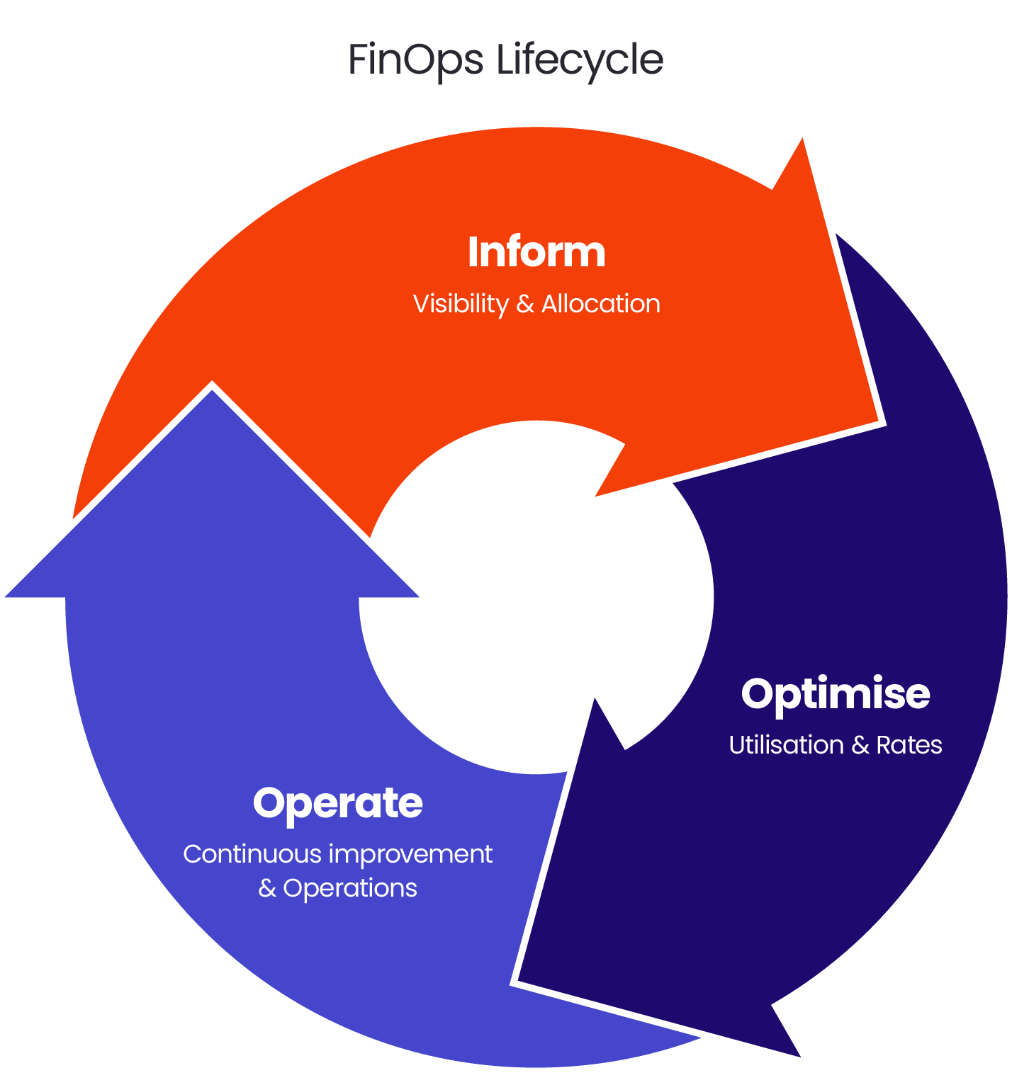 Cloud Advisory - Spyrosoft