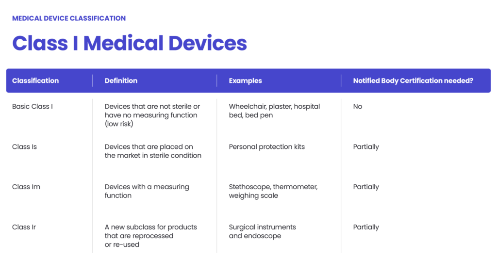 A guide to FDA medical device regulations - Spyrosoft