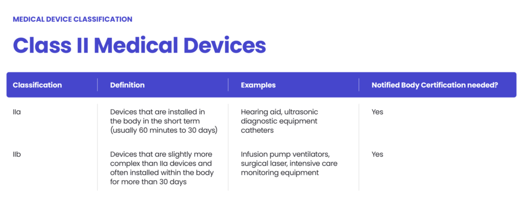 A guide to FDA medical device regulations - Spyrosoft