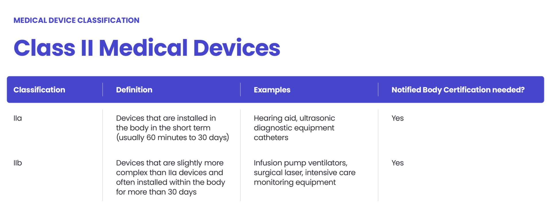 A guide to FDA medical device regulations - Spyrosoft