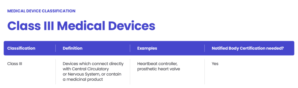 A guide to FDA medical device regulations - Spyrosoft