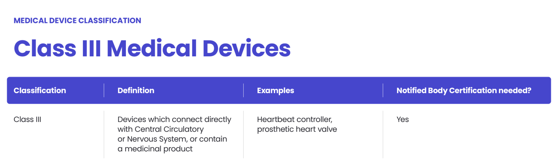 A guide to FDA medical device regulations - Spyrosoft