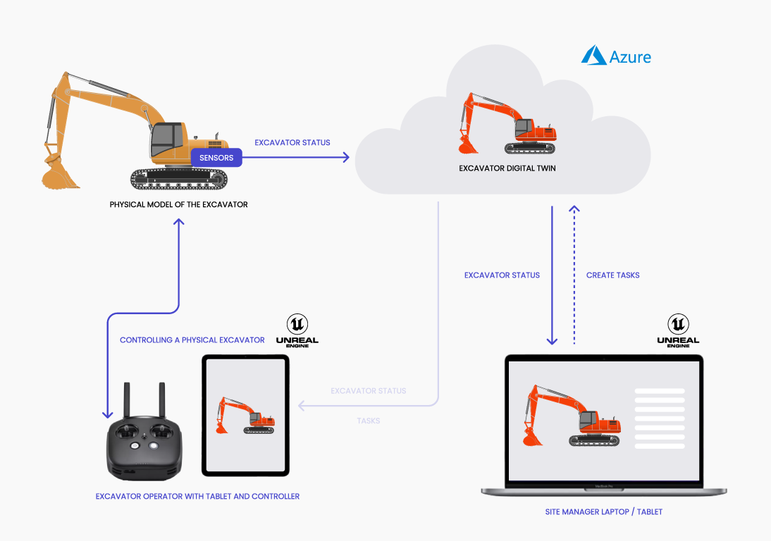 Agritech: what does HMI bring to the agriculture automation trend