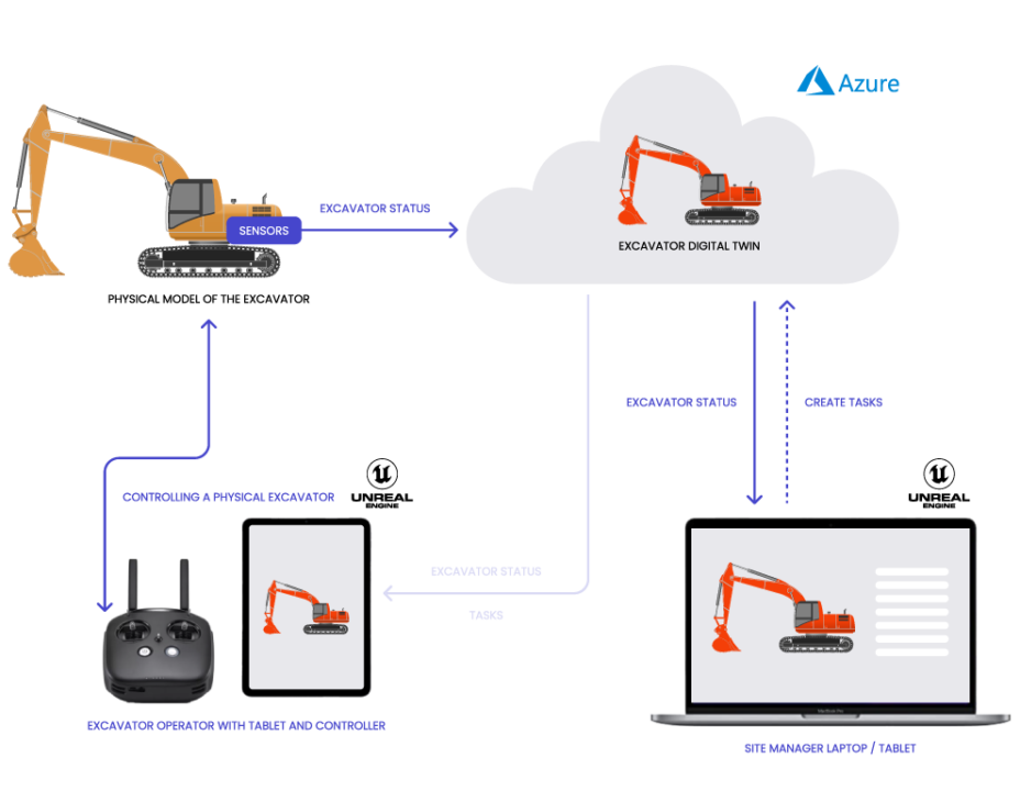 Digital Twin Software - Spyrosoft