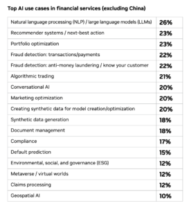 AI in finance: Discover the latest trends in the financial sector
