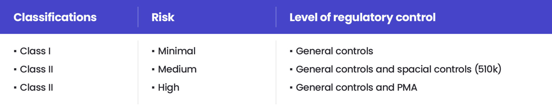 FDA SaMD classification explained
