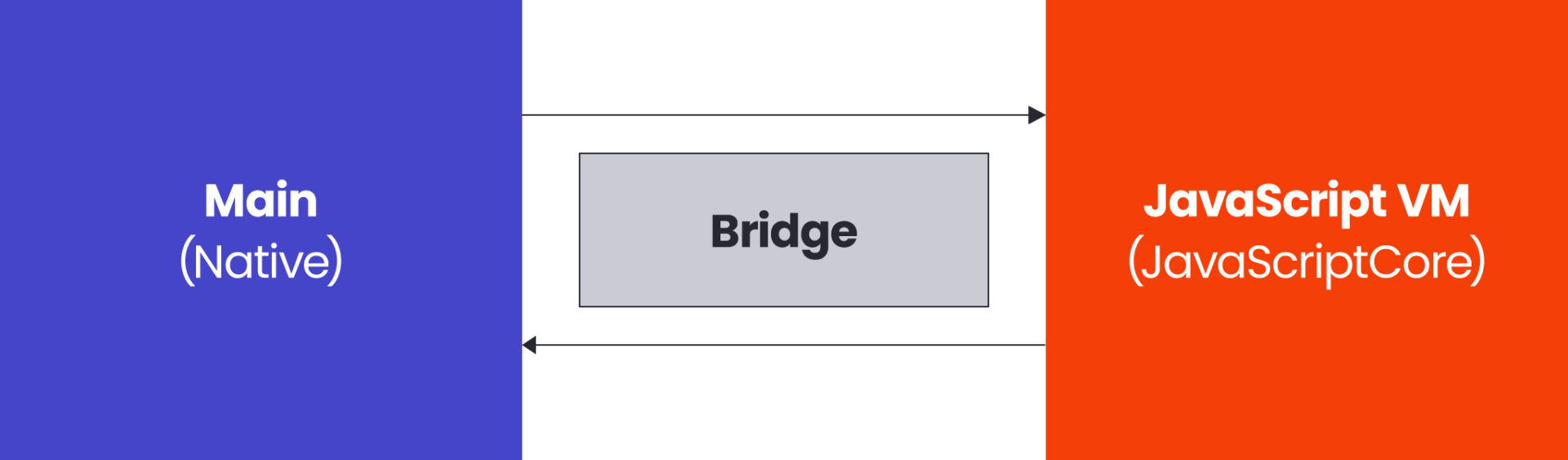 Is it still worth learning React Native in 2021? - Spyrosoft