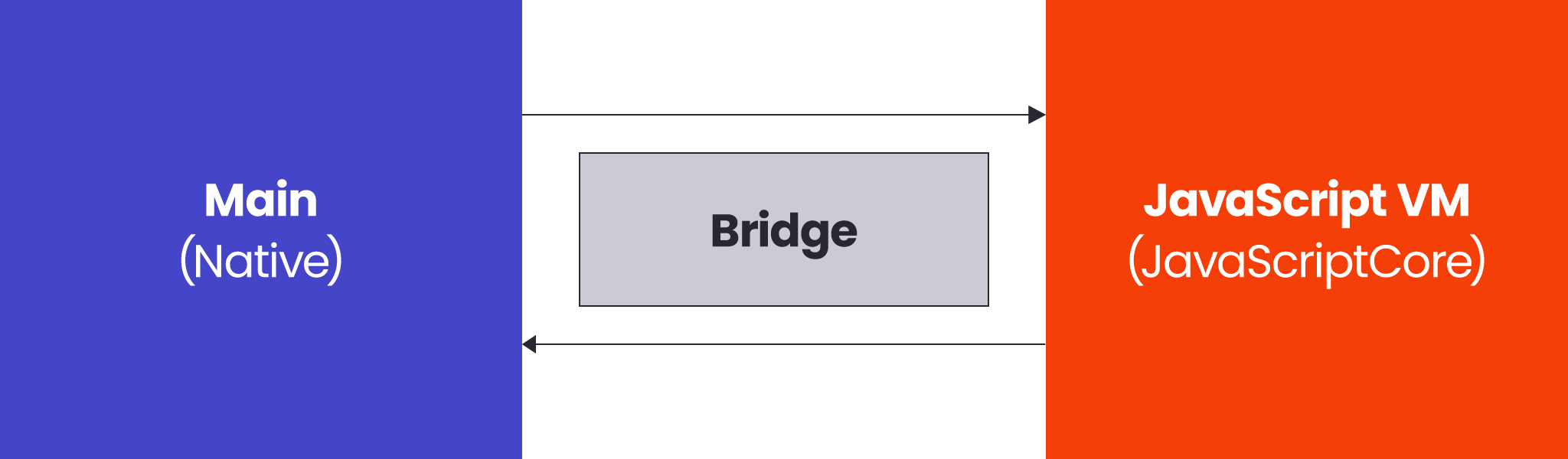 Is it still worth learning React Native in 2021? - Spyrosoft