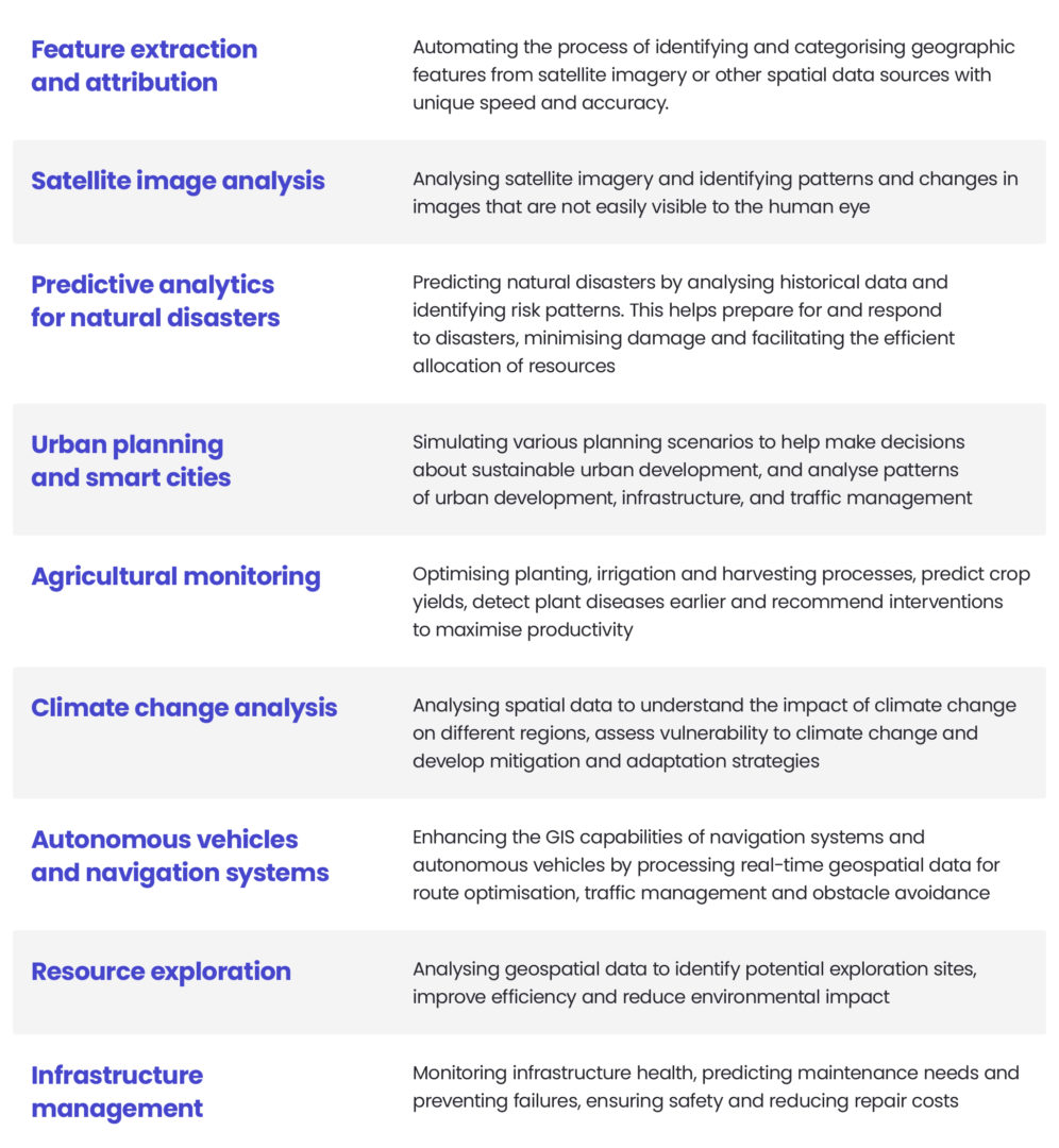 GIS and artificial intelligence: what is GeoAI? - Spyrosoft