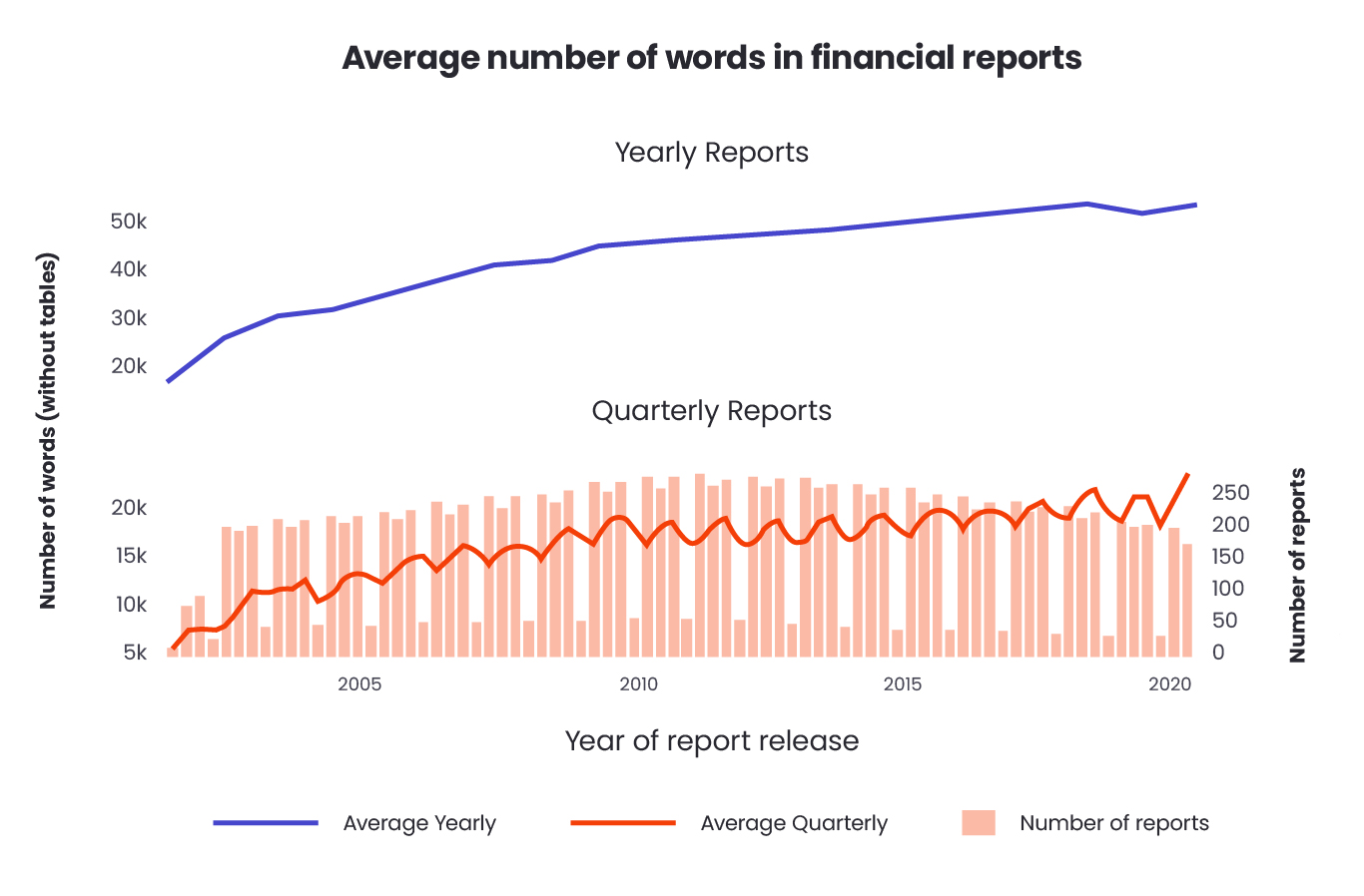 Lazy Prices: we used stock market data to verify a research paper
