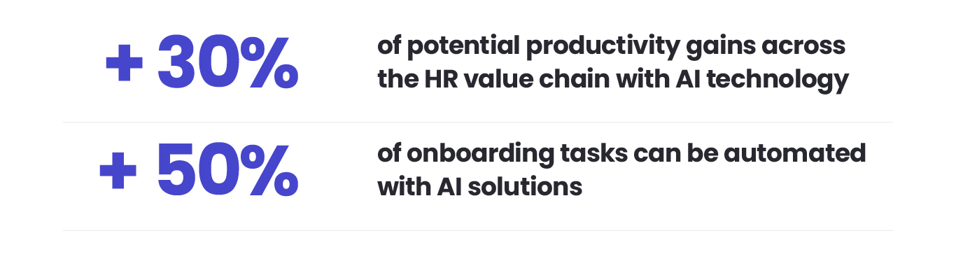 AI in HR tech – Explore key trends shaping the HR sector - Spyrosoft