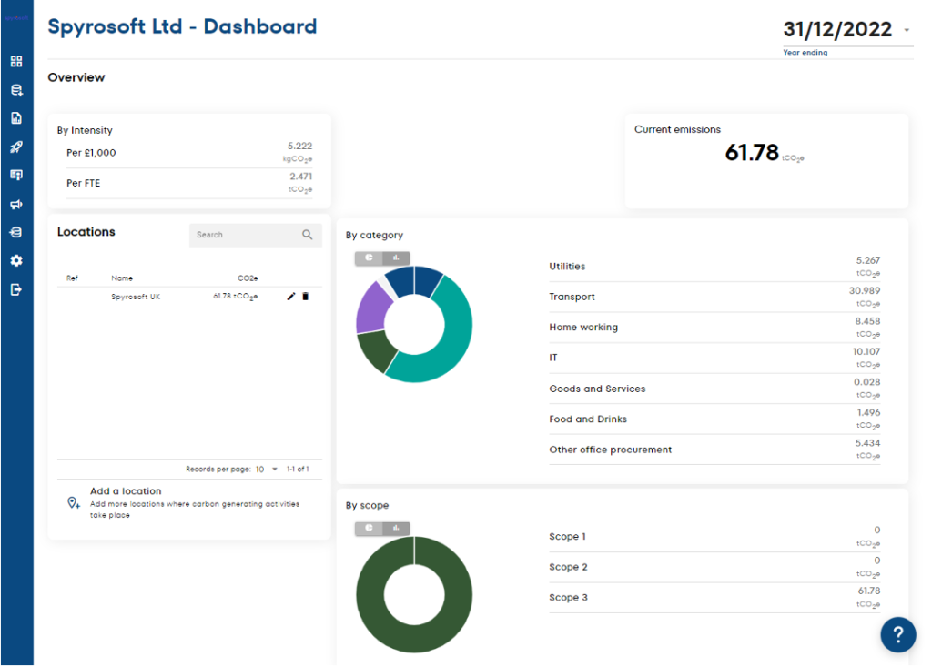 Carbon Reduction Plan - Spyrosoft