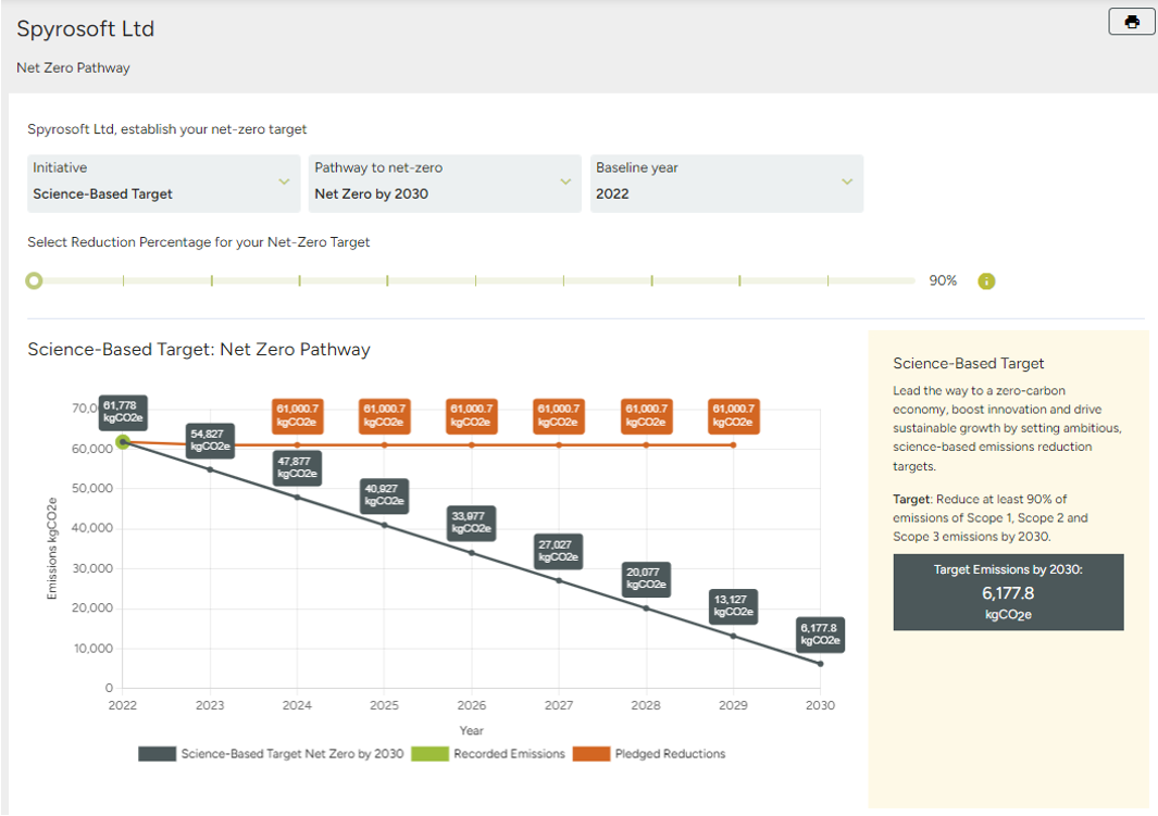 Carbon Reduction Plan - Spyrosoft