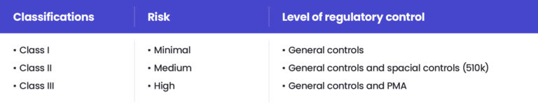 FDA SaMD classification explained