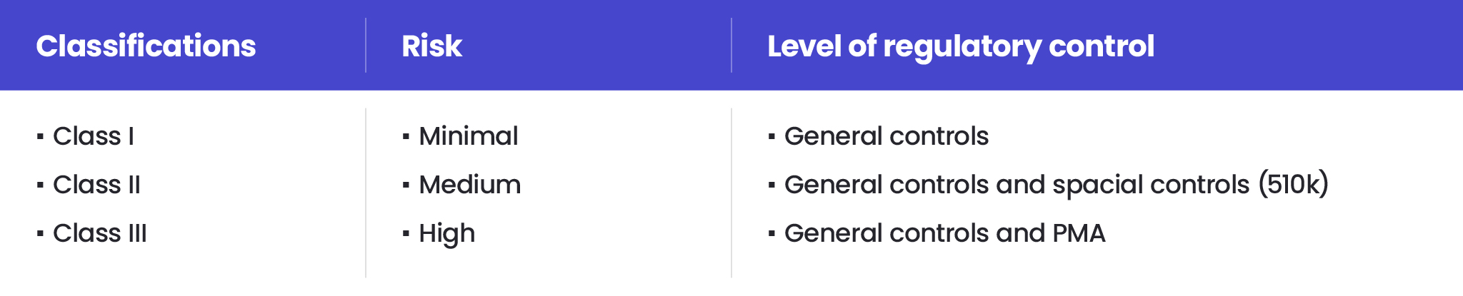 FDA SaMD classification explained