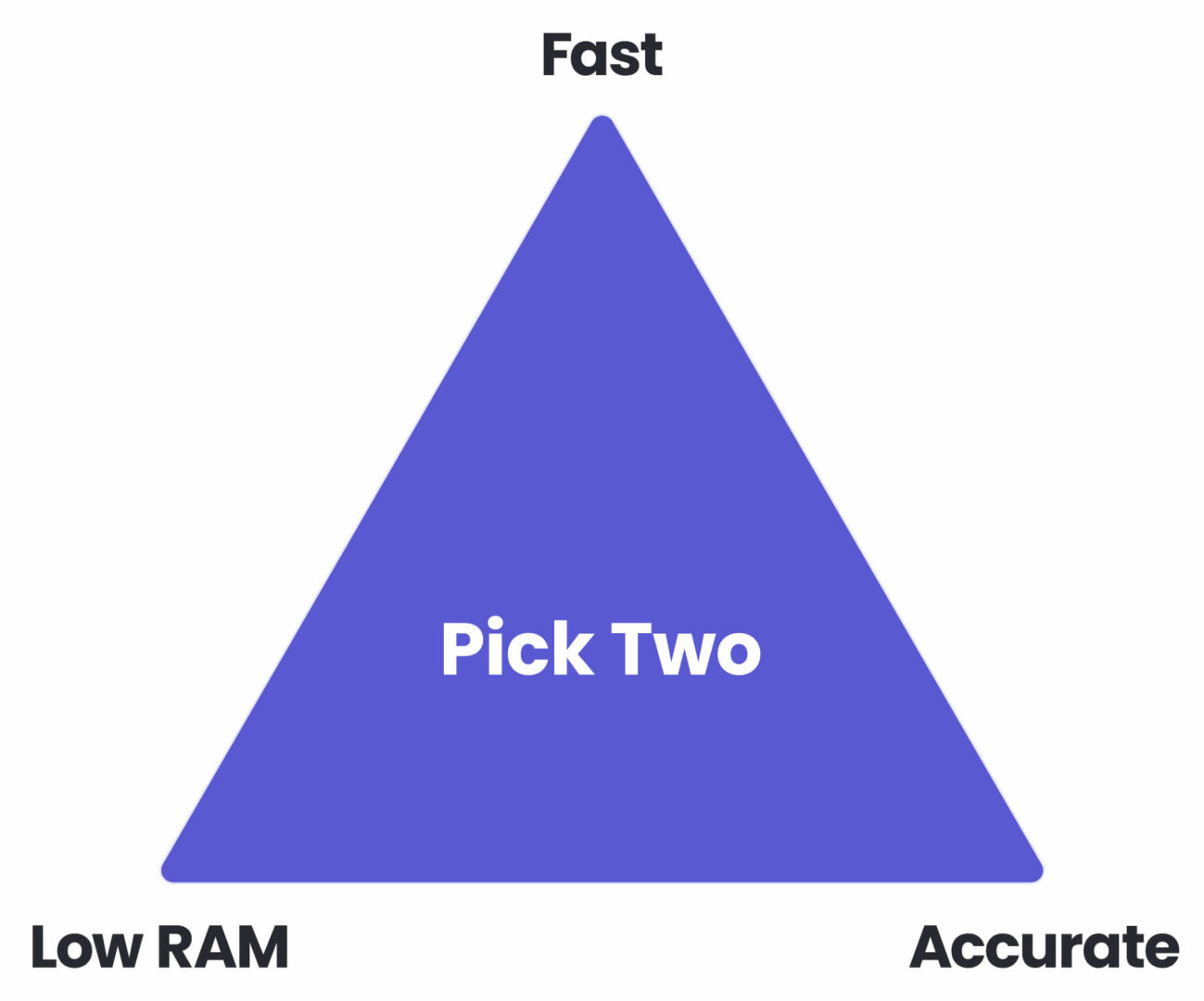 Qt Quick / QML performance optimisation dos and dont’s