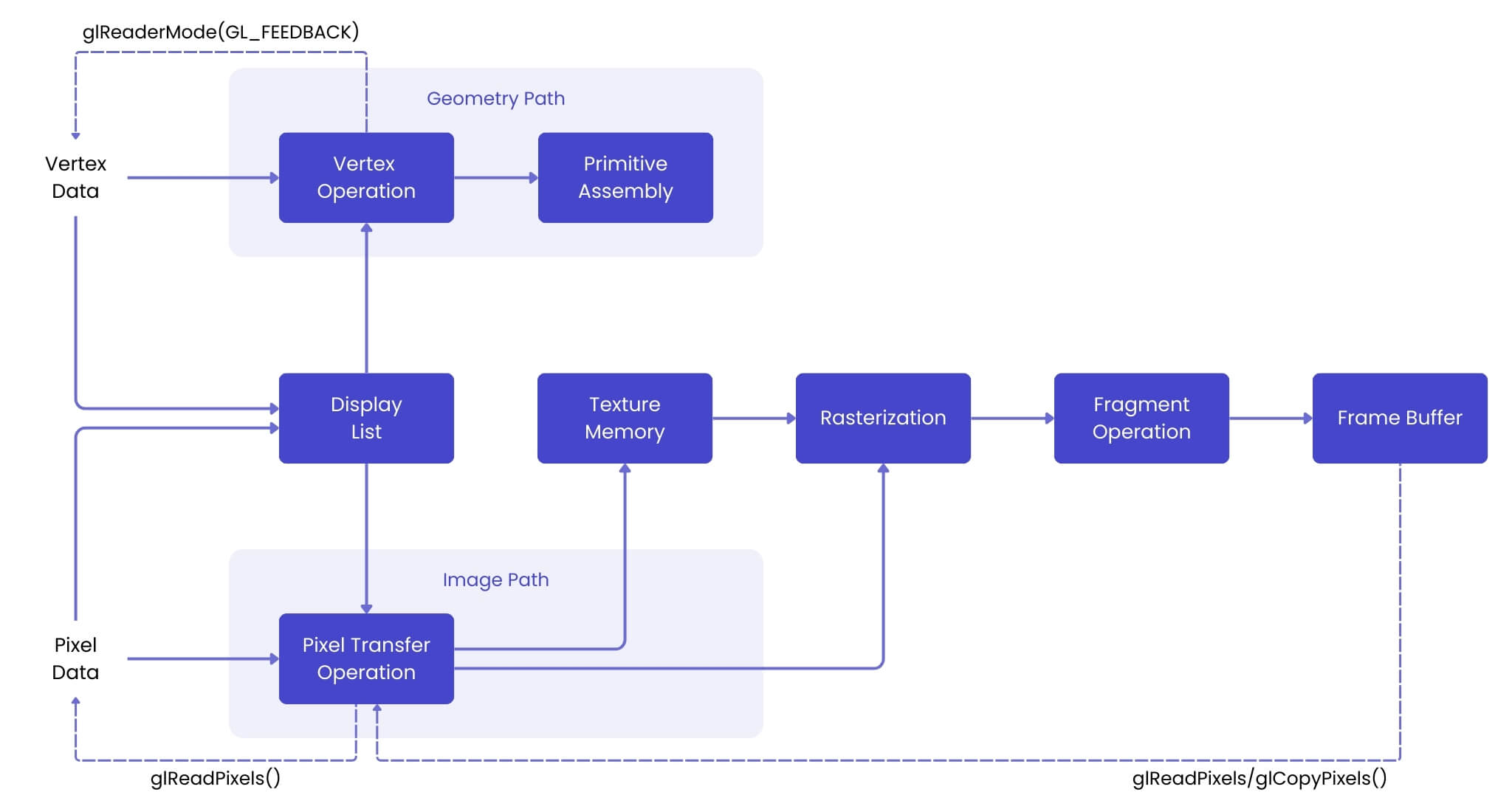 Qt Quick / QML performance optimisation dos and dont’s