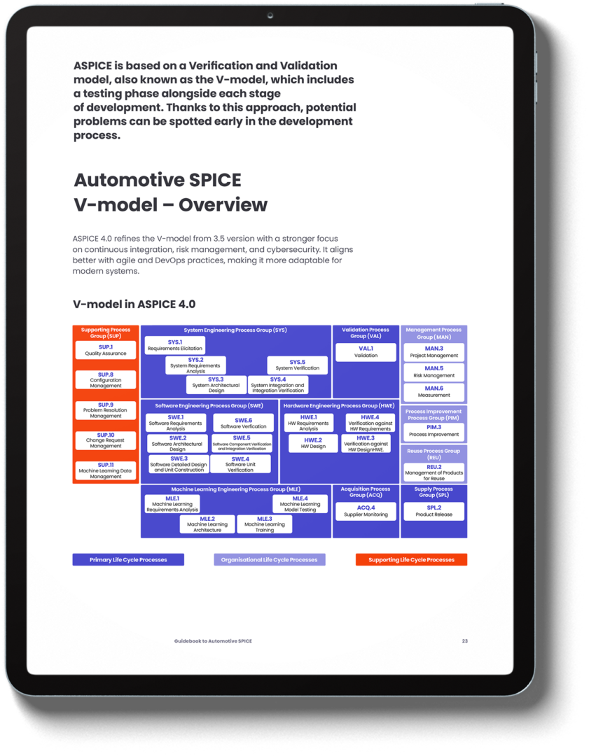 Guide to Automotive SPICE - Spyrosoft