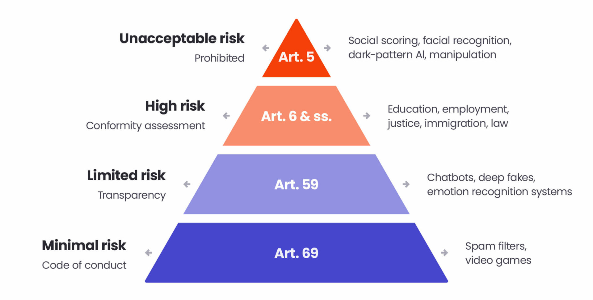 EU AI Act: what changes does it bring to the chemical industry?