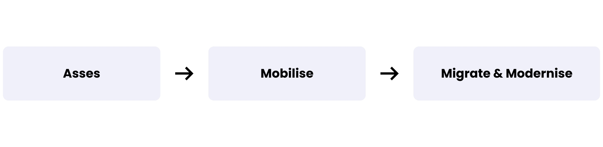 Accelerate your cloud journey with AWS MAP - Spyrosoft