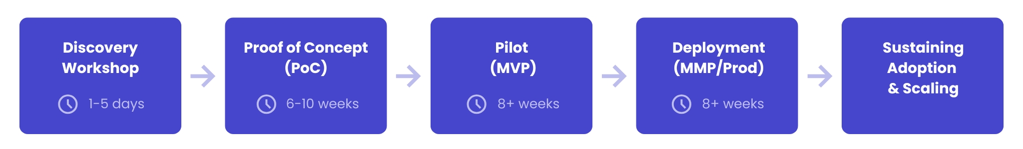 AI for chemistry: how artificial intelligence transforms the industry