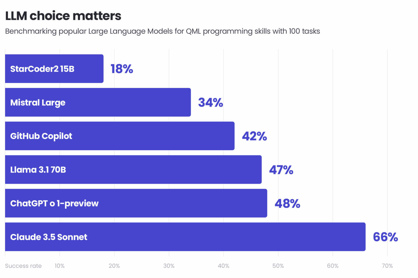 AI in product development: how gen AI is changing the process