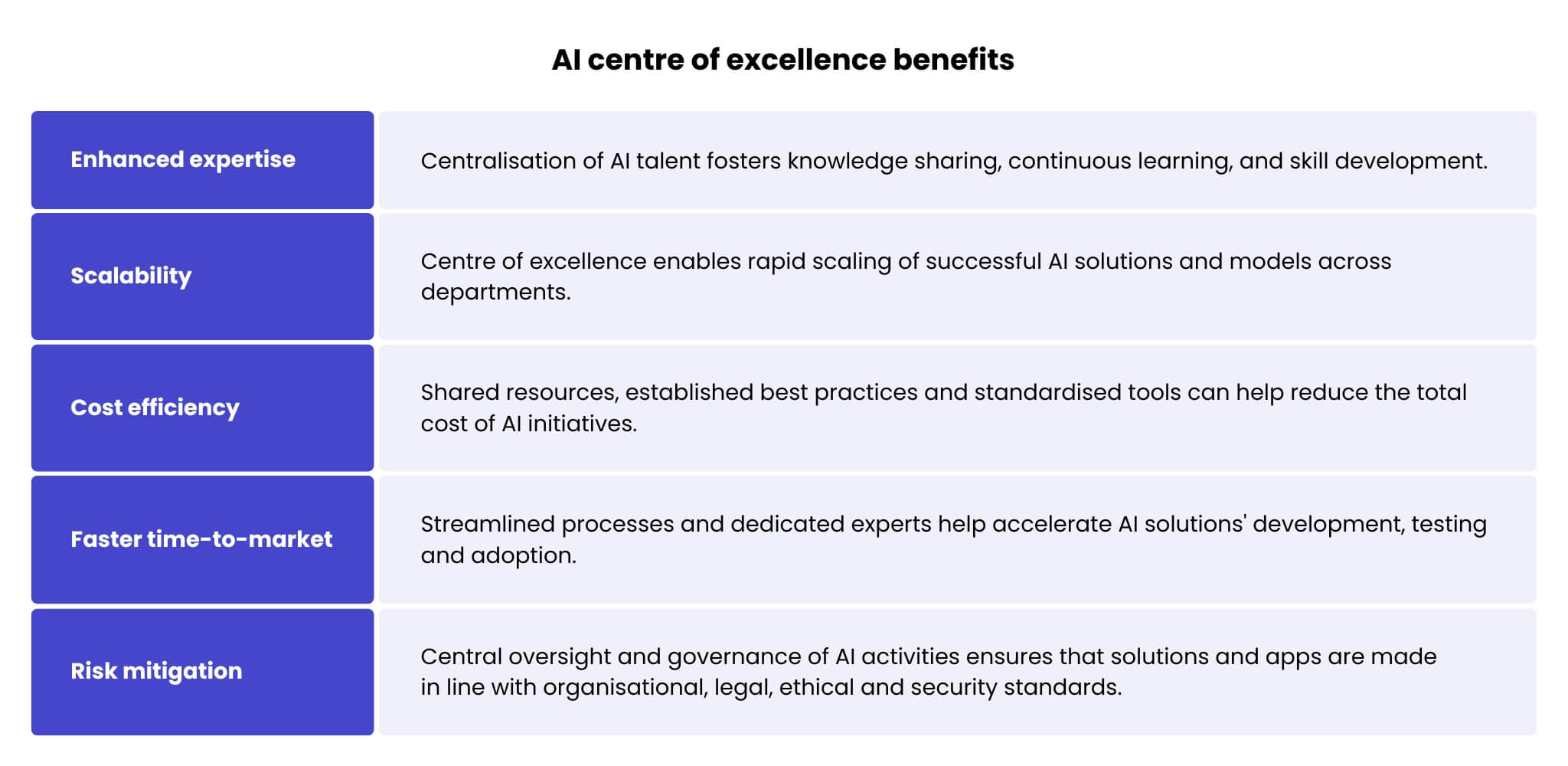 Leveraging the BOT model to boost AI centre of excellence capabilities ...