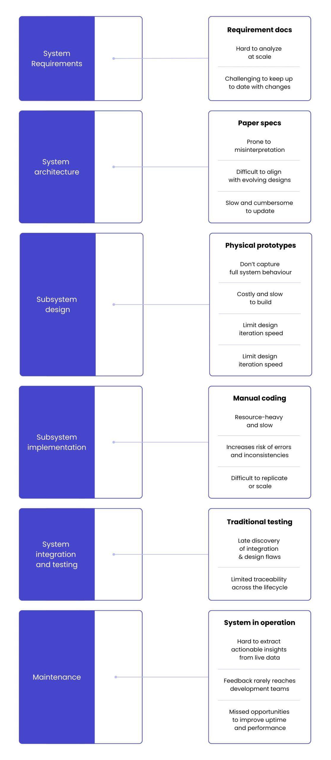 The economic impact of model-based development - Spyrosoft