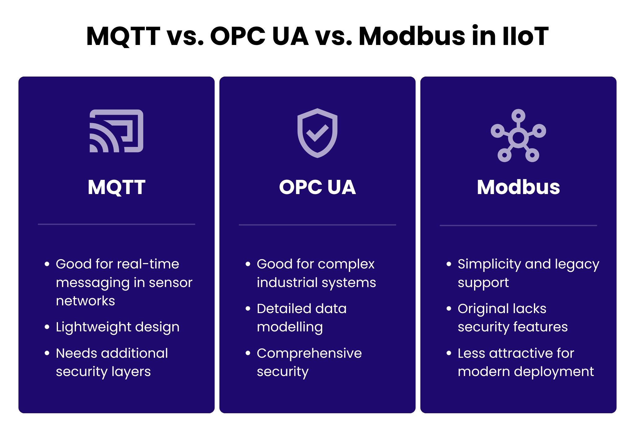 IoT protocols and standards: an overview for technical leaders - Spyrosoft