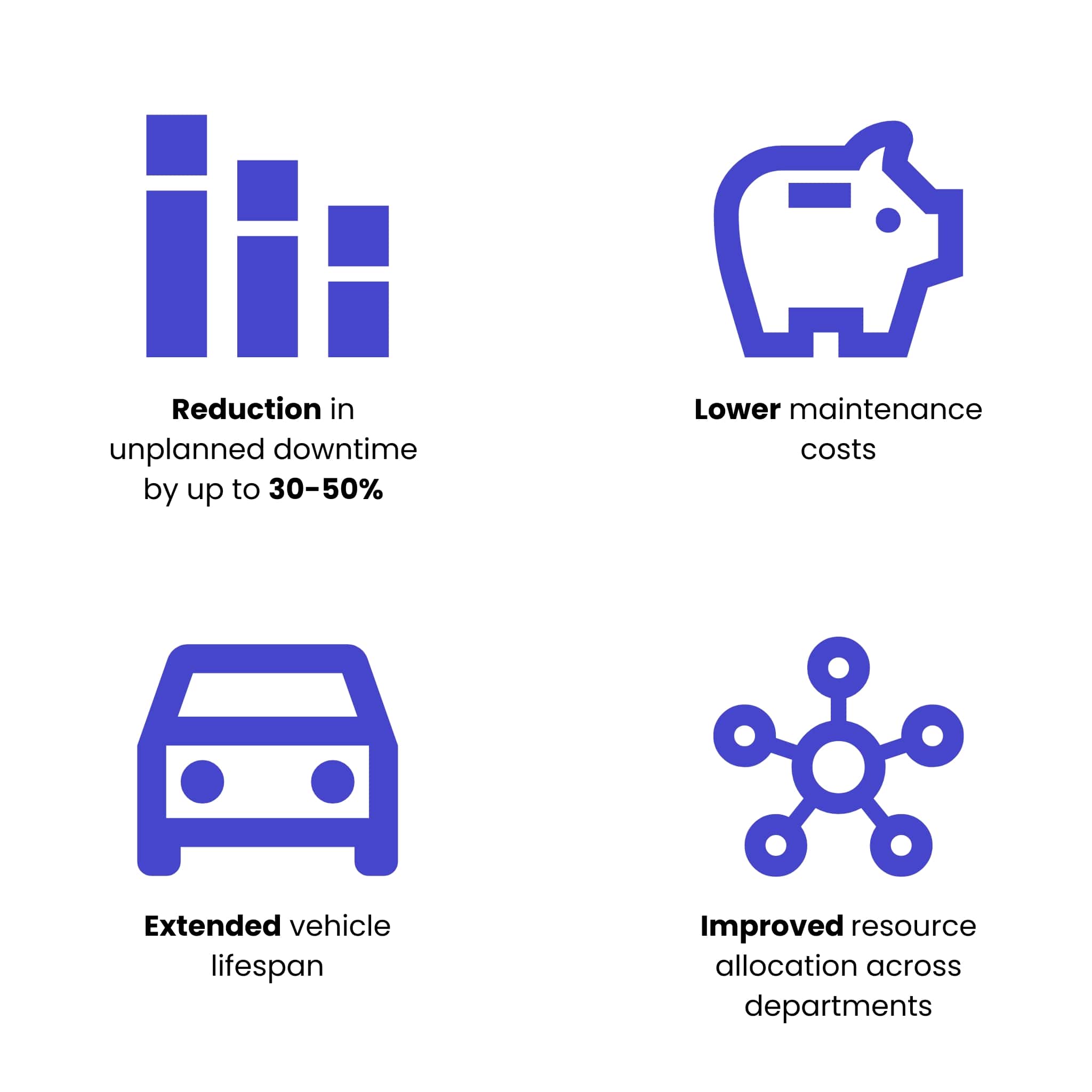 How automating forecasting transforms predictive maintenance