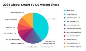What is VIDAA OS? A Smart TV platform overview