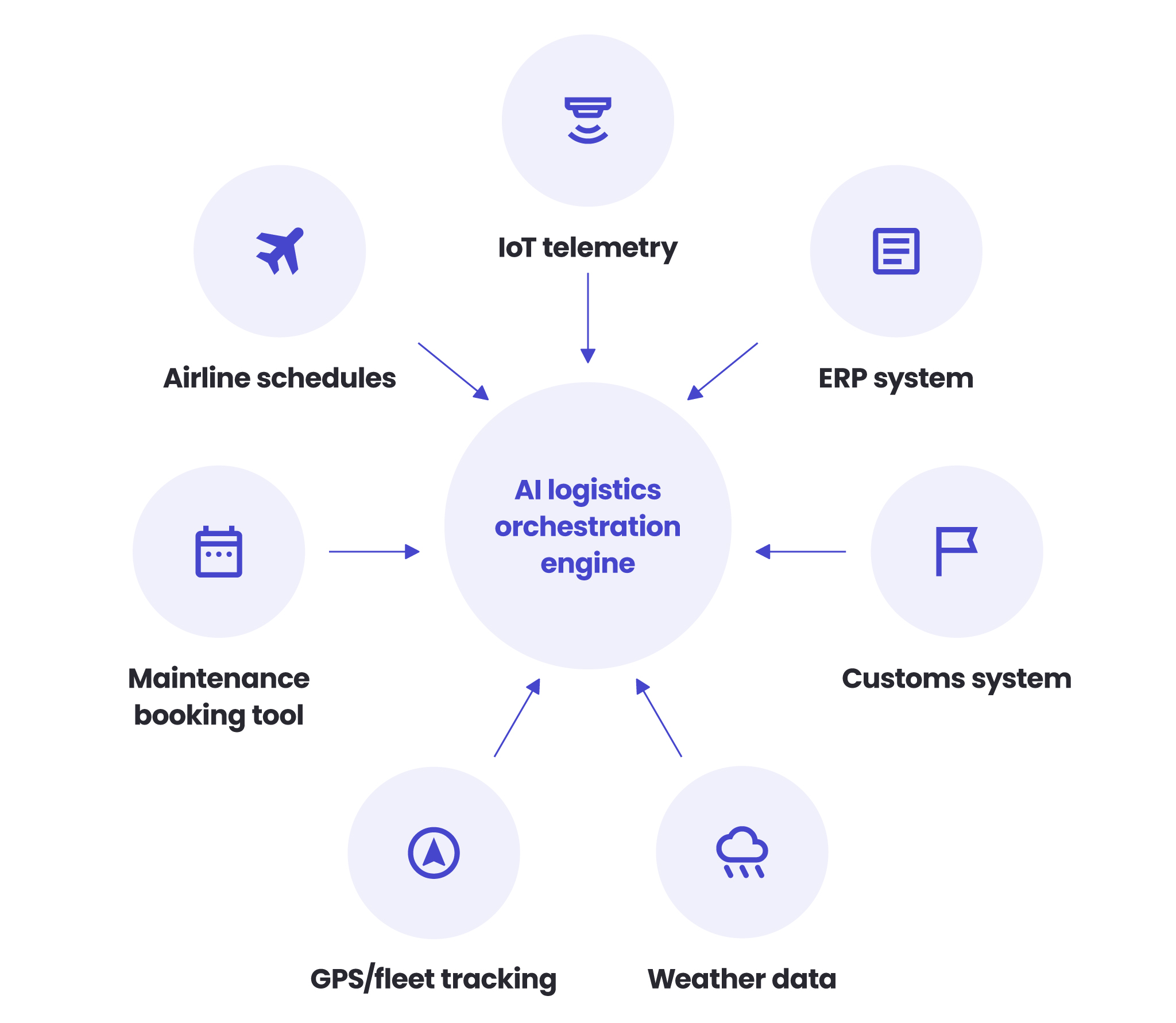 From factory to wing: Orchestrating engine logistics with AI