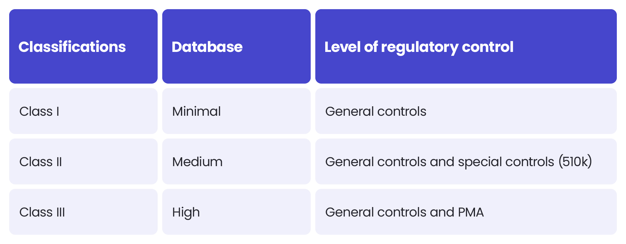 EU MDR vs FDA: what are the main differences and similarities?